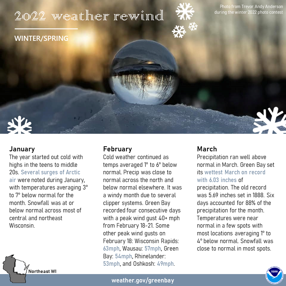 Northeast Wisconsin Weather Rewind
